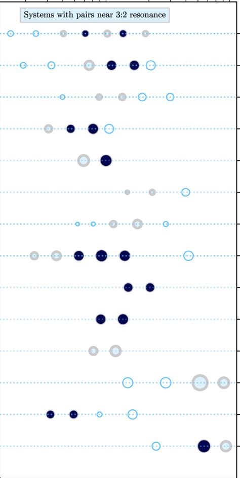Systems With Multiple Transiting Planets Displaying Period Ratios Near