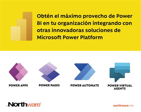 Todo Lo Que Siempre Quisiste Saber Sobre Microsoft Power BI Northware