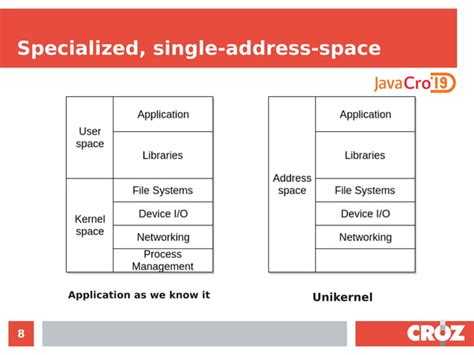 current state of unikernel ecosystem ppt