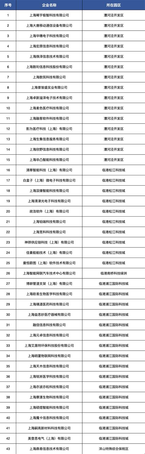 上海临港控股股份有限公司