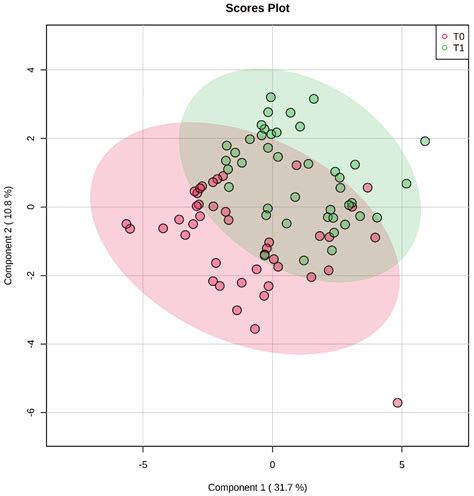Nutrients Free Full Text A Metabolomics Based Investigation Of The
