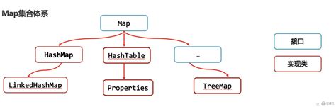 java中map集合体系的基本使用和常用api是什么 编程语言 亿速云
