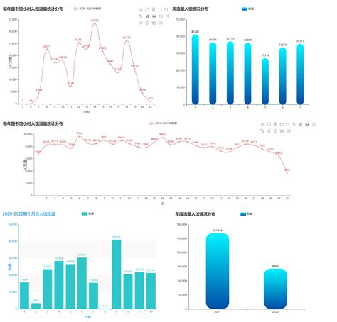 基于高校图书馆的用户画像、可视化、模型预测、推荐算法项目实现王小王 123的博客 Csdn博客 基于高校图书馆的用户画像、可视化、模型预测、推荐算法项目实现王小王 123的博客 Csdn博客