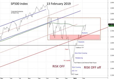 Tsp Charts Rant Time Tsp Smart
