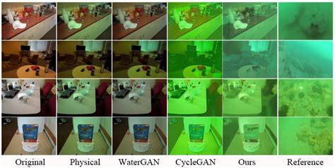 jmse free full text underwater image enhancement based on hybrid