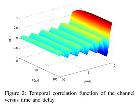 Mimo Vehicular Networks Research Challenges And Opportunities Biotechnology School