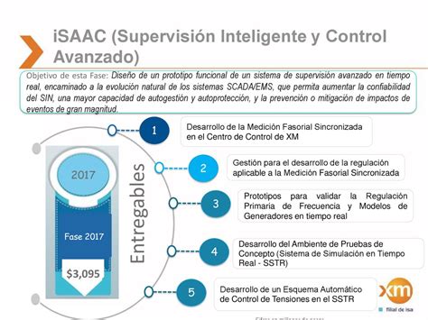 Proyectos de Máximo Nivel Junta Directiva Diciembre 15 de ppt descargar