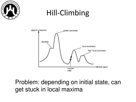 PPT Problem Solving And Optimization Strategies In Lecture 2