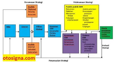 Penguatan Kapasitas Sumber Daya Manusia Dalam Pengelolaan Ekonomi