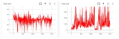 Github Arch Suzuki Mb Drl Autonomous Driving In This Repository You Will Going To Find The