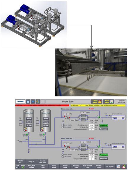 Batch Mixing Campen