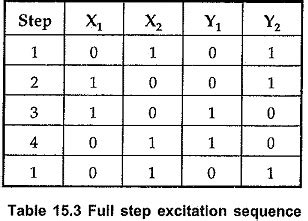 Stepper Motor Interface Digital Locking System Full Step Half Step Sequence