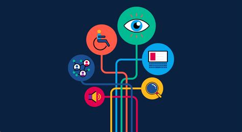 Digital Accessibility Perkins School For The Blind