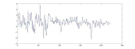 Time Series Simulation Simult For Counterfactual Analysis With