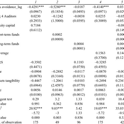 Presence Of Pad Using Edinburgh Claudication Questionnaire Ecq Or