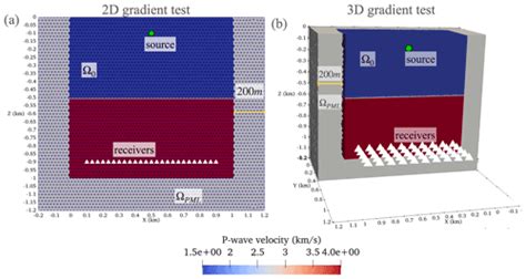 Gmd Spyro A Firedrake Based Wave Propagation And Full Waveform