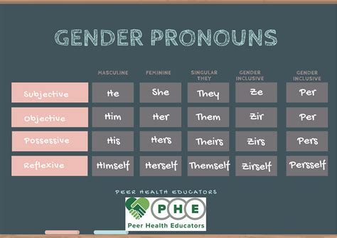 Pronoun And Its Kinds In English Learnesl Pronoun Kinds Of Porn Sex