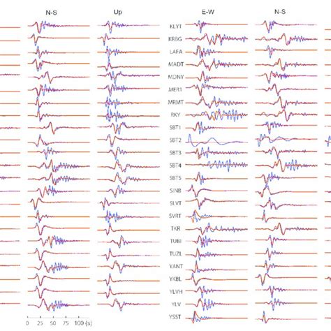 Waveform Comparison Between Synthetic Blue And Inverted Red