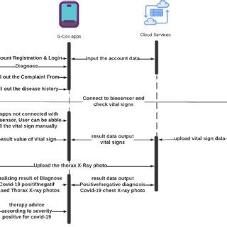 The User Interface Of G COV Download Scientific Diagram