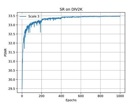 Alternatives And Detailed Information Of Msrn Pytorch GitPlanet