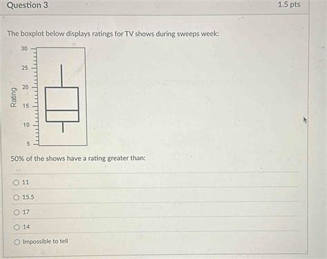 Solved The Boxplot Below Displays Ratings For Tv Shows During Sweeps