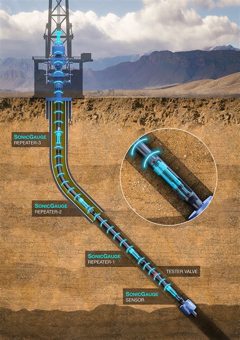 Application Drill Stem Testing Sro Acoustic Data Wireless Well Technology