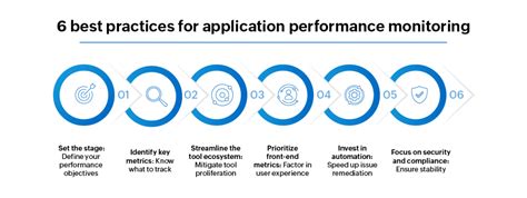 6 Best Practices For Application Performance Monitoring Manageengine Blog