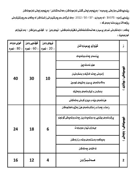 ڕێنمایی ژمارە ١٦٠٧١ Pdf