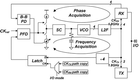 Data Recovery Circuits Download Scientific Diagram