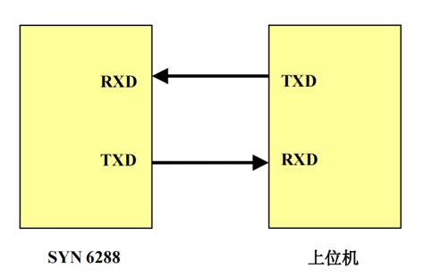 基于stm32的syn6288语音播报模块驱动实验（代码开源）嵌入式混分巨兽龙某某 Gitcode 开源社区