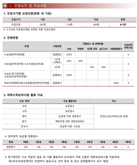광운대 정시 합격자 발표 기다리는 학생들 네이버 블로그