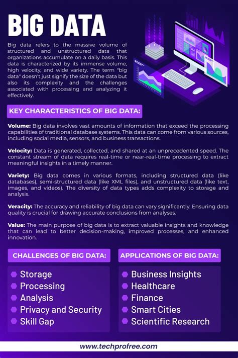 Techpro Free On Linkedin Bigdata Bigdataanalytics Bigdatatechnologies