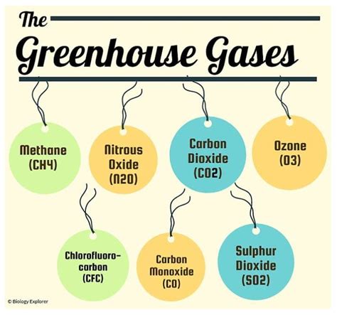 A Systematic Review on Carbon Dioxide (CO2) Emission Measurement Methods under PRISMA Guidelines ...