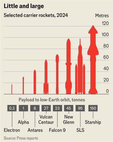 Elonmusk This Great Infograph Demonstrates Just How Dominant Elonmusk