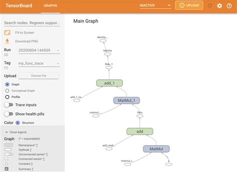 5 Tools For Visualizing Machine Learning Models