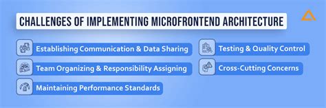 Micro Frontend Architecture 101 Best Practices Benefits Limitations