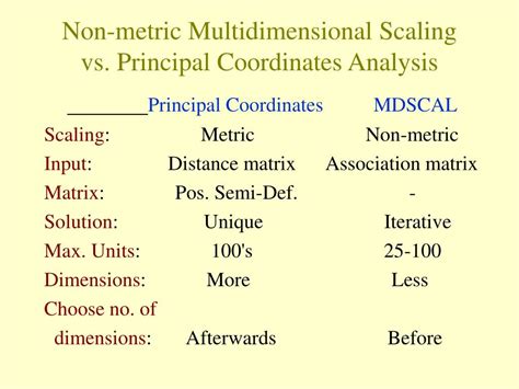 Ppt Principal Coordinate Analysis Correspondence Analysis And Multidimensional Scaling