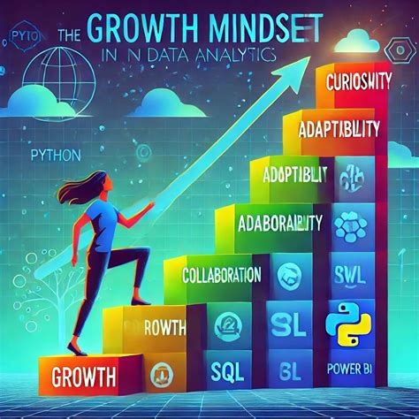 Dataanalytics Growthmindset Careerdevelopment Powerbi Learningjourney Datascience Kimaya