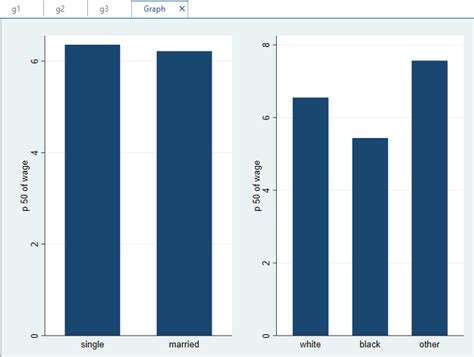 Combine Multiple Graphs In Stata The Data Hall