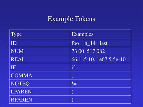 Ppt Lexical Analysis Powerpoint Presentation Free Download Id3112597