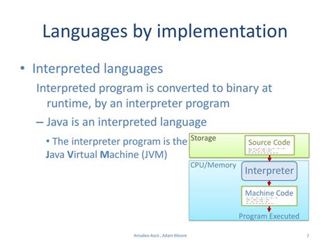 Programming Languages Ppt Download