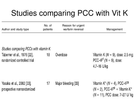 Ppt Prothrombin Complex Concentrate Octaplex Powerpoint Presentation Id 1305891