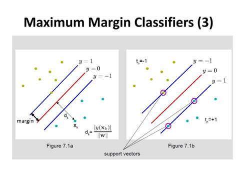 Ppt Sparse Kernel Machines Powerpoint Presentation Free Download Id3365746