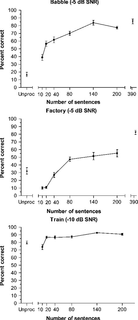 Figure 5 From Improving Speech Intelligibility In Noise Using Environment Optimized Algorithms