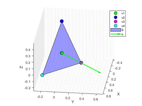 Computational Physics Integral Of First And Second Normal Derivative