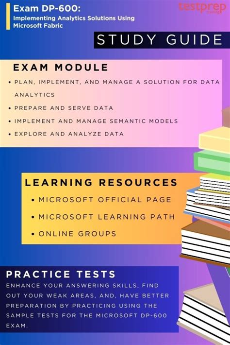 Exam Dp 600 Implementing Analytics Solutions Using Microsoft Fabric