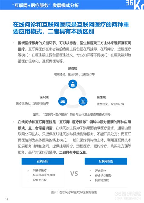 36氪研究院 2020年中国互联网医疗研究报告 36氪