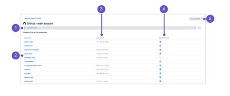 Integrating With Development Tools Using Dvcs Atlassian Support Atlassian Documentation