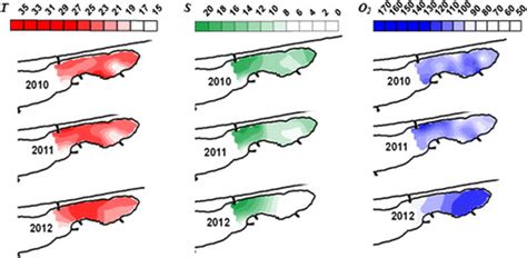 Spatial Distribution Of Temperature Salinity And Oxygen Saturation Download Scientific Diagram