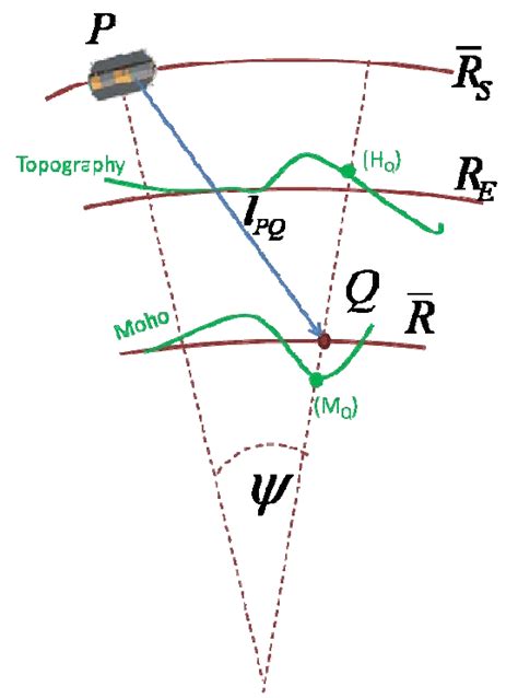 Fig E 1 Geometry And Notation Used Download Scientific Diagram